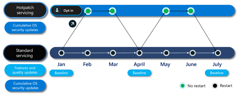 Windows Server 2025 Hotpatching Is Now Free via Azure Arc